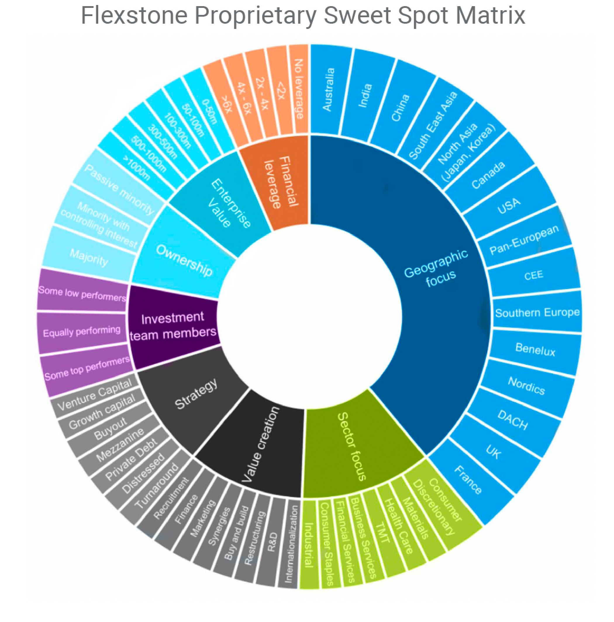 Newsroom – Flexstone